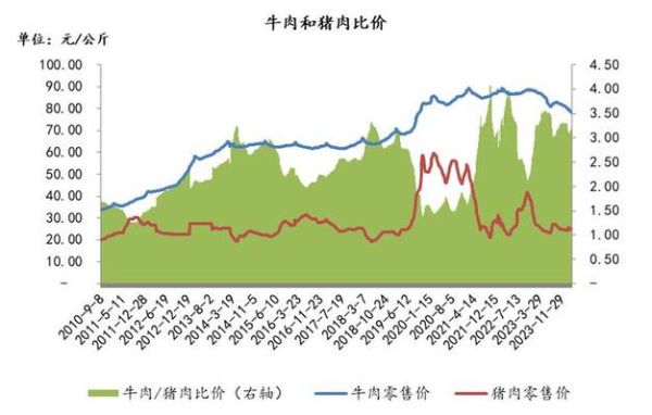 牛肉多少钱一斤现在市场价2021_2021年牛肉价格走势-第2张图片-山城妙识