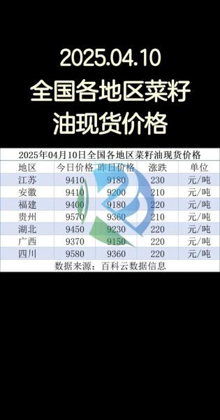 菜籽油价格行情最新价格_菜籽油多少钱一斤-第1张图片-山城妙识 菜籽油价格行情最新价格_菜籽油多少钱一斤-第1张图片-山城妙识