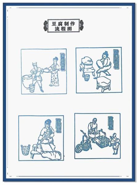 豆腐起源于哪个朝代_豆腐是谁发明的-第2张图片-山城妙识