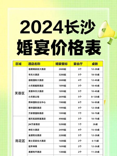 酒店宴席套餐价格一般多少钱_酒店宴席套餐怎么选-第3张图片-山城妙识