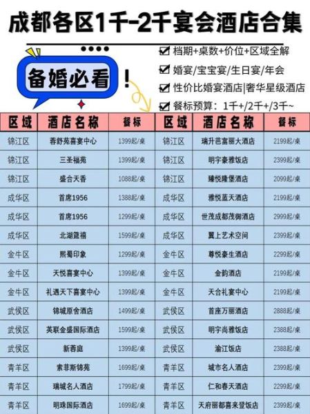 酒店宴席套餐价格一般多少钱_酒店宴席套餐怎么选-第2张图片-山城妙识