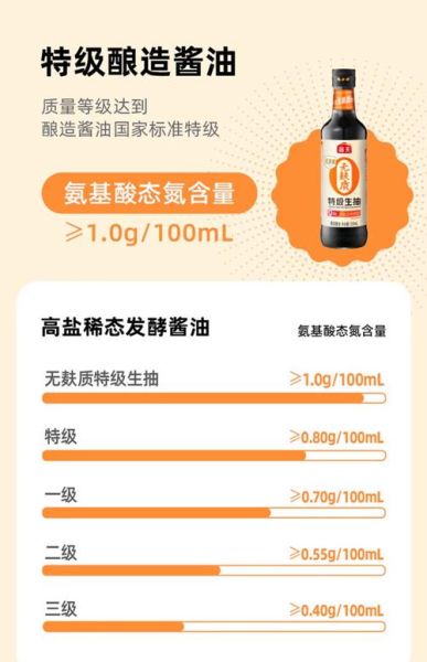 生抽可以用什么代替_生抽没了用什么调味-第2张图片-山城妙识