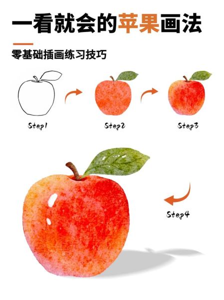 苹果简笔画怎么画_苹果简笔画步骤-第1张图片-山城妙识