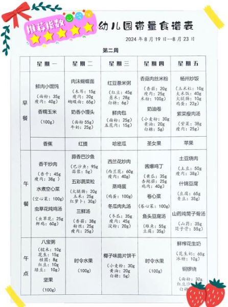 幼儿园一周食谱怎么搭配_幼儿园每日营养标准是什么-第1张图片-山城妙识 幼儿园一周食谱怎么搭配_幼儿园每日营养标准是什么-第1张图片-山城妙识