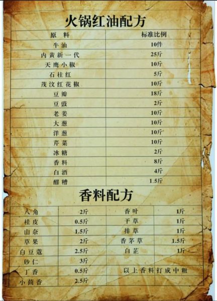 家用火锅底料配方大全_怎么炒出饭店级红油-第1张图片-山城妙识
