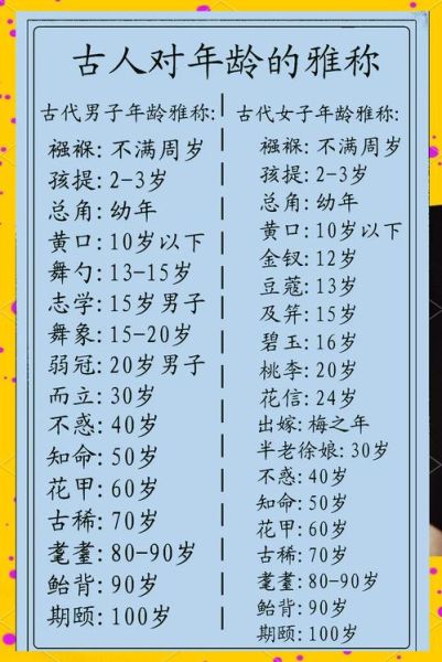 古代年龄称谓有哪些_各年龄段雅称含义-第2张图片-山城妙识