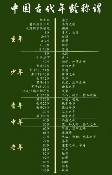 古代年龄称谓有哪些_各年龄段雅称含义-第3张图片-山城妙识