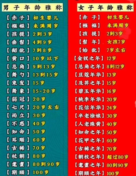 古代年龄称谓有哪些_各年龄段雅称含义-第1张图片-山城妙识