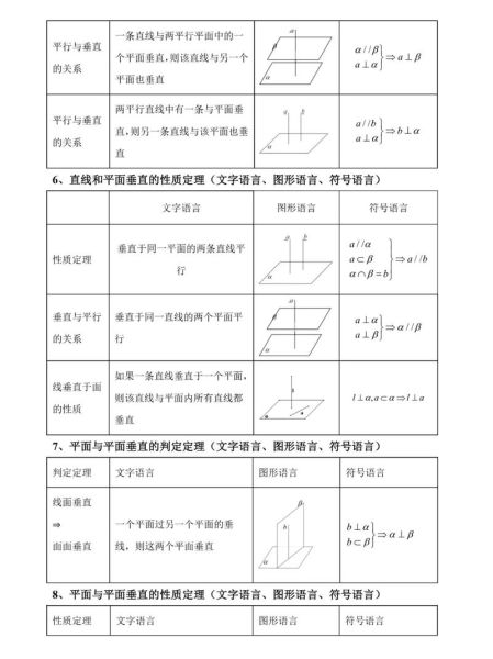 线面垂直怎么证明面面垂直_面面垂直判定方法-第3张图片-山城妙识