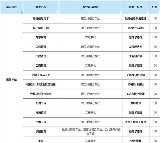 荆州学院怎么样_荆州学院录取分数线-第2张图片-山城妙识