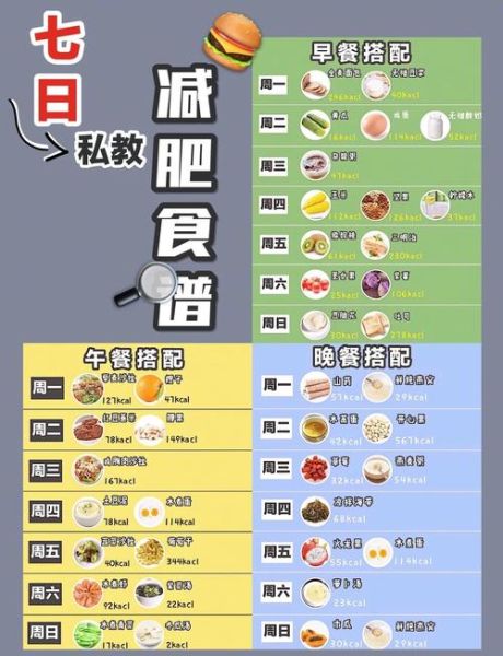三天瘦5斤食谱_真的有用吗-第1张图片-山城妙识 三天瘦5斤食谱_真的有用吗-第1张图片-山城妙识