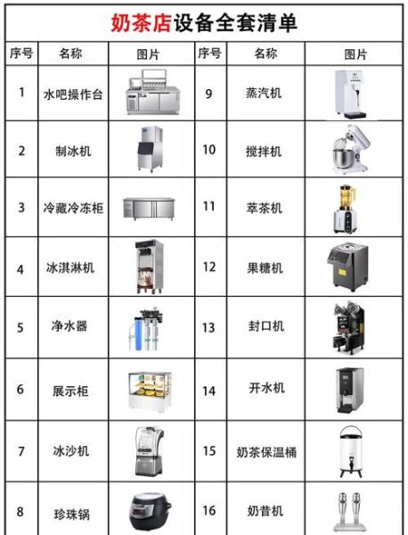 奶茶设备全套大概需要多少钱_开奶茶店设备清单及价格-第1张图片-山城妙识