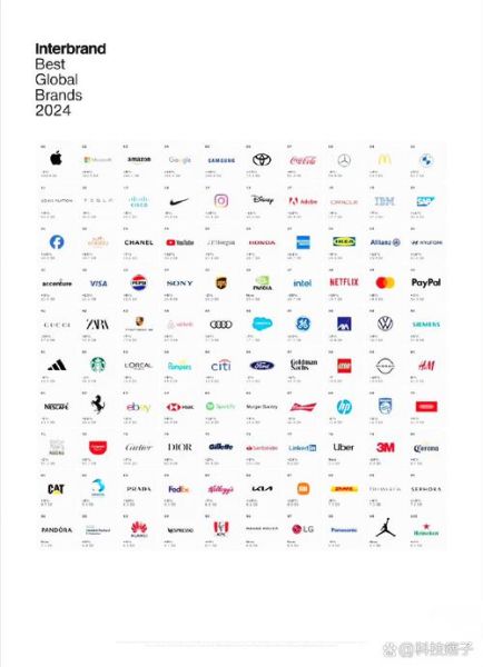 奢侈品牌排行榜前十名有哪些_2024最新榜单-第3张图片-山城妙识 奢侈品牌排行榜前十名有哪些_2024最新榜单-第3张图片-山城妙识