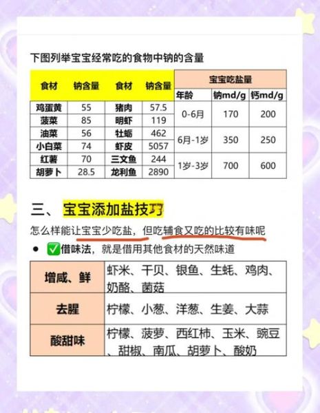 宝宝吃盐最佳时间_宝宝几个月可以吃盐-第1张图片-山城妙识 宝宝吃盐最佳时间_宝宝几个月可以吃盐-第1张图片-山城妙识