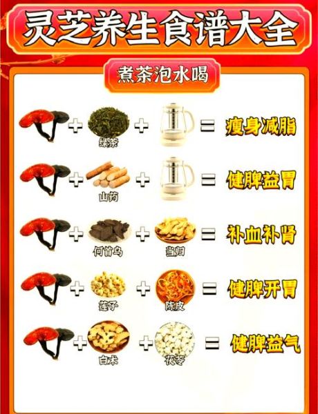 灵芝怎么吃效果最好_灵芝的食用方法有哪些-第1张图片-山城妙识 灵芝怎么吃效果最好_灵芝的食用方法有哪些-第1张图片-山城妙识