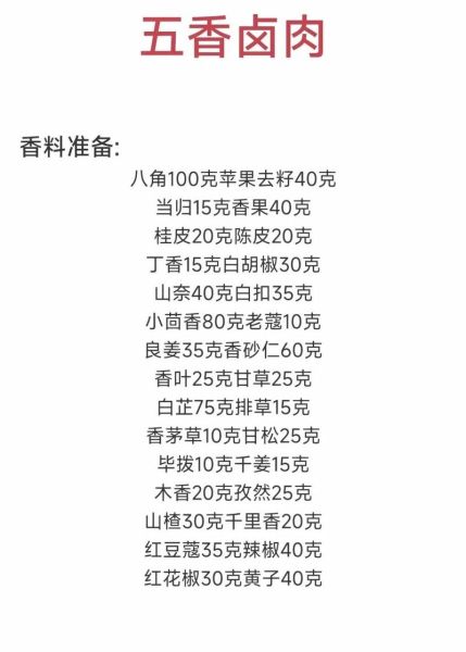 酱香卤肉怎么做_酱香卤肉配料有哪些-第3张图片-山城妙识