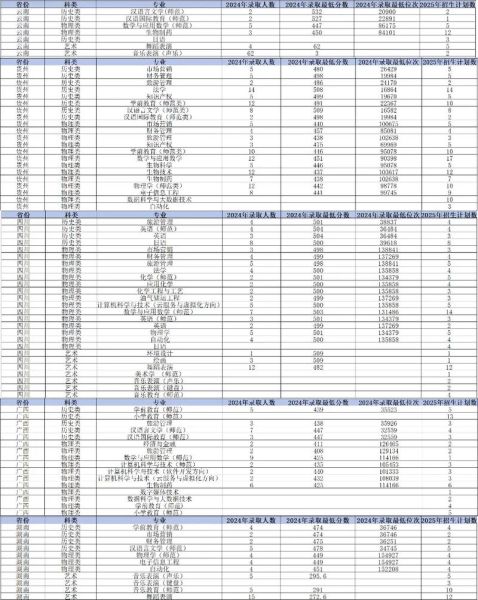大庆师范学院怎么样_大庆师范学院录取分数线-第2张图片-山城妙识