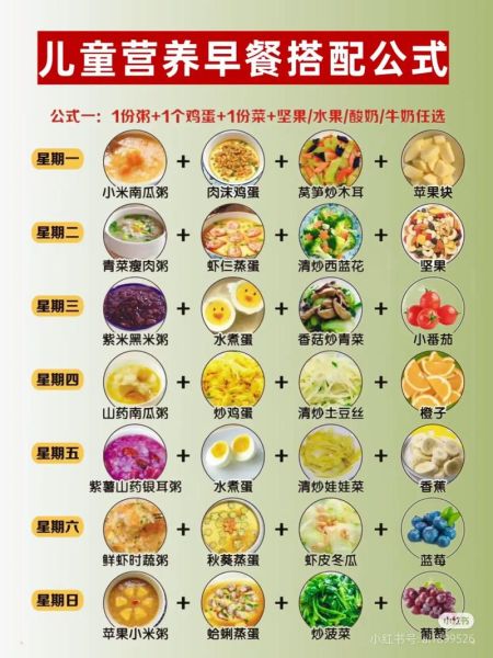 小学生一周七天营养早餐食谱_如何搭配更科学-第3张图片-山城妙识 小学生一周七天营养早餐食谱_如何搭配更科学-第3张图片-山城妙识