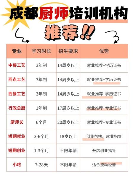 厨师培训学校费用多少_学厨师学费贵吗-第1张图片-山城妙识