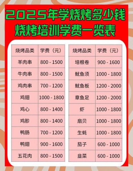 开烧烤店一年挣多少钱_新手开店利润分析-第1张图片-山城妙识 开烧烤店一年挣多少钱_新手开店利润分析-第1张图片-山城妙识