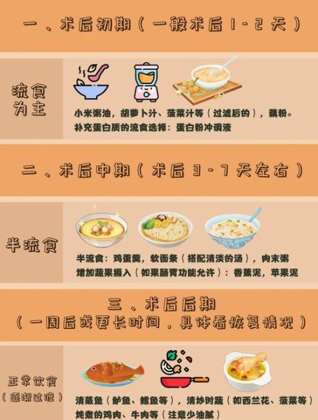 手术后流食吃什么_流食营养食谱推荐-第1张图片-山城妙识 手术后流食吃什么_流食营养食谱推荐-第1张图片-山城妙识