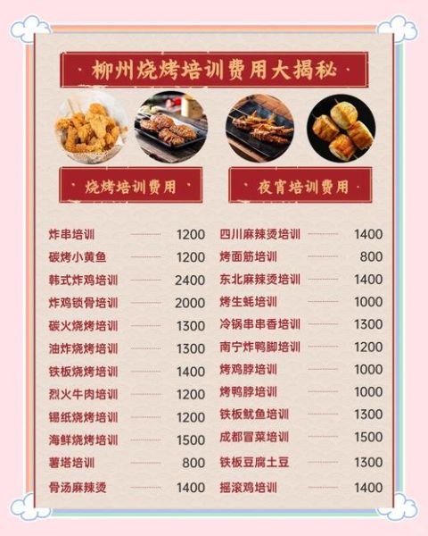 开烧烤店一年挣多少钱_新手开店利润分析-第3张图片-山城妙识 开烧烤店一年挣多少钱_新手开店利润分析-第3张图片-山城妙识