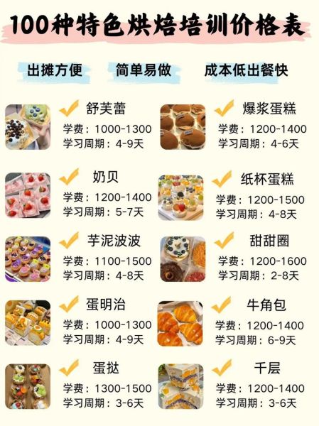 甜品培训多少钱_学甜品学费一般多少-第2张图片-山城妙识 甜品培训多少钱_学甜品学费一般多少-第2张图片-山城妙识