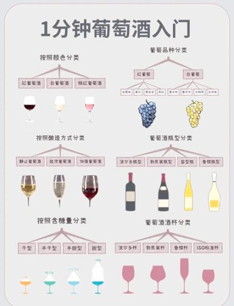 葡萄酒分几种类型_葡萄酒分类标准-第1张图片-山城妙识 葡萄酒分几种类型_葡萄酒分类标准-第1张图片-山城妙识