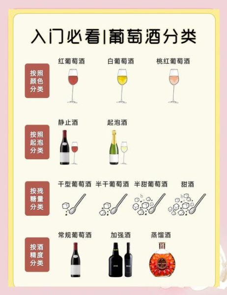 葡萄酒分几种类型_葡萄酒分类标准-第2张图片-山城妙识 葡萄酒分几种类型_葡萄酒分类标准-第2张图片-山城妙识