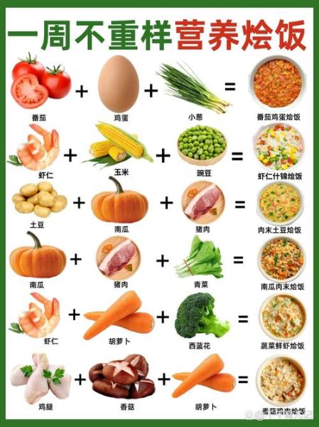 一周健康饮食食谱怎么搭配_一周健康饮食食谱推荐-第2张图片-山城妙识 一周健康饮食食谱怎么搭配_一周健康饮食食谱推荐-第2张图片-山城妙识