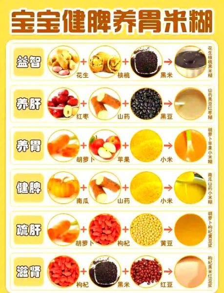 养胃吃什么好_一个月养胃食谱-第3张图片-山城妙识