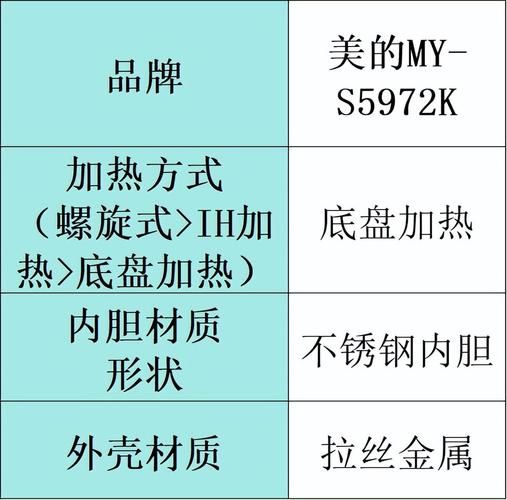 电压力锅哪个品牌的质量最好_知乎高赞品牌实测对比-第1张图片-山城妙识