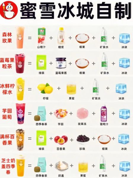 在家做奶茶怎么做_自制奶茶配方比例-第1张图片-山城妙识