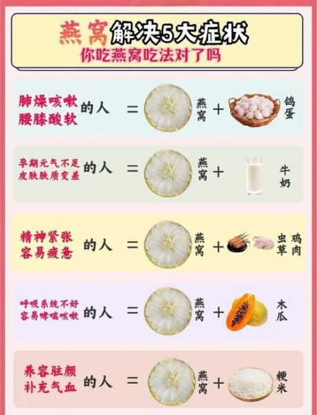 燕窝怎么吃最好_燕窝最佳食用方法-第2张图片-山城妙识