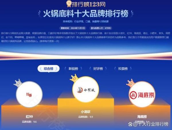 火锅料哪个牌子好吃_火锅料十大名牌排行-第3张图片-山城妙识 火锅料哪个牌子好吃_火锅料十大名牌排行-第3张图片-山城妙识