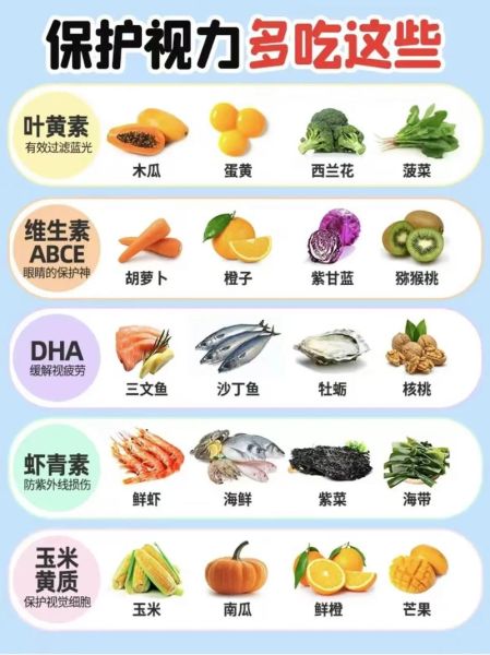 吃什么对眼睛好又明目_哪些食物护眼效果最好-第2张图片-山城妙识 吃什么对眼睛好又明目_哪些食物护眼效果最好-第2张图片-山城妙识