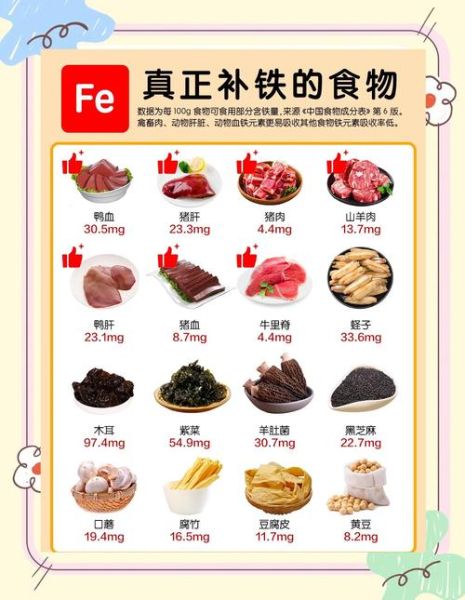 补铁最好的食物前三名_缺铁吃什么最快-第1张图片-山城妙识