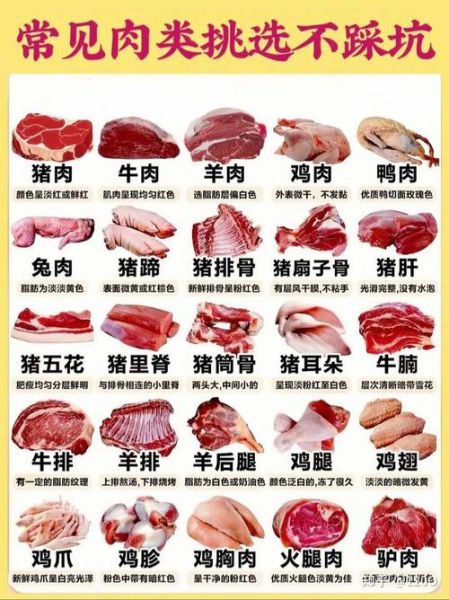 肉类营养价值排名_哪种肉蛋白质最高-第3张图片-山城妙识