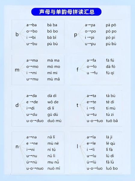 怎么读拼音_拼音拼读规则详解-第2张图片-山城妙识