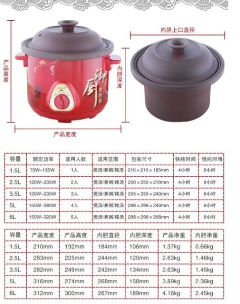电炖锅紫砂锅第一次怎么用_紫砂锅使用注意事项-第1张图片-山城妙识