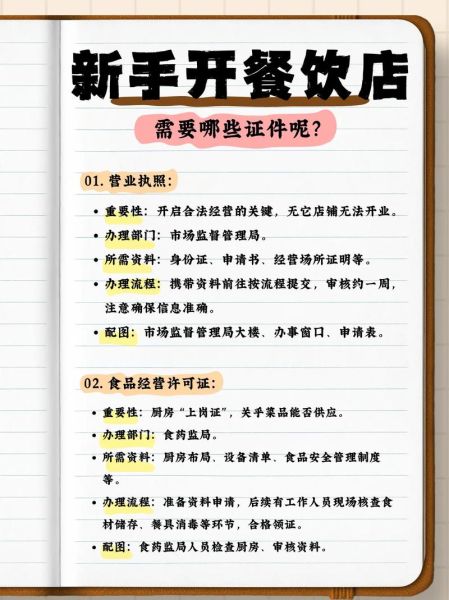 开餐饮店需要哪些证件_2024餐饮证件办理流程-第3张图片-山城妙识 开餐饮店需要哪些证件_2024餐饮证件办理流程-第3张图片-山城妙识