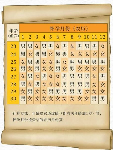 酸性体质生男孩还是女孩_酸性体质影响胎儿性别吗-第1张图片-山城妙识 酸性体质生男孩还是女孩_酸性体质影响胎儿性别吗-第1张图片-山城妙识