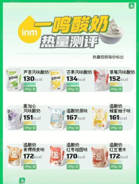 酸奶热量那么高怎么减肥_减肥期间能喝酸奶吗-第2张图片-山城妙识 酸奶热量那么高怎么减肥_减肥期间能喝酸奶吗-第2张图片-山城妙识