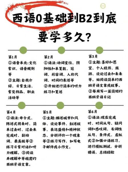 西班牙语好学吗_零基础多久能学会-第1张图片-山城妙识