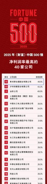 白酒代理利润一般是多少_白酒代理利润率多少合适-第3张图片-山城妙识