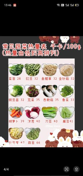 小青菜热量是多少_减肥能吃小青菜吗-第1张图片-山城妙识 小青菜热量是多少_减肥能吃小青菜吗-第1张图片-山城妙识