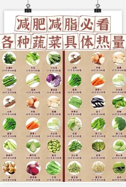 小青菜热量是多少_减肥能吃小青菜吗-第3张图片-山城妙识 小青菜热量是多少_减肥能吃小青菜吗-第3张图片-山城妙识