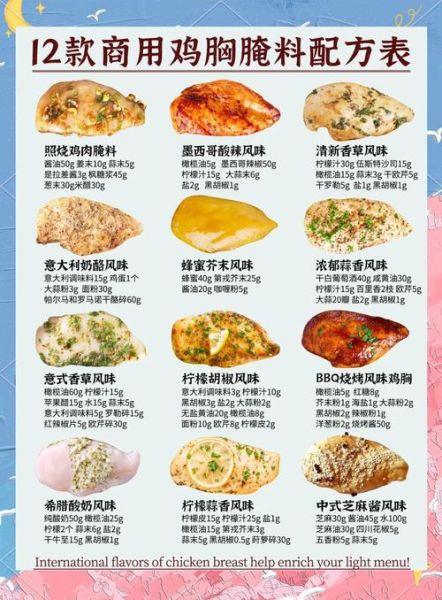 鸡胸脯肉怎么腌制_鸡胸脯肉怎么煎-第2张图片-山城妙识 鸡胸脯肉怎么腌制_鸡胸脯肉怎么煎-第2张图片-山城妙识