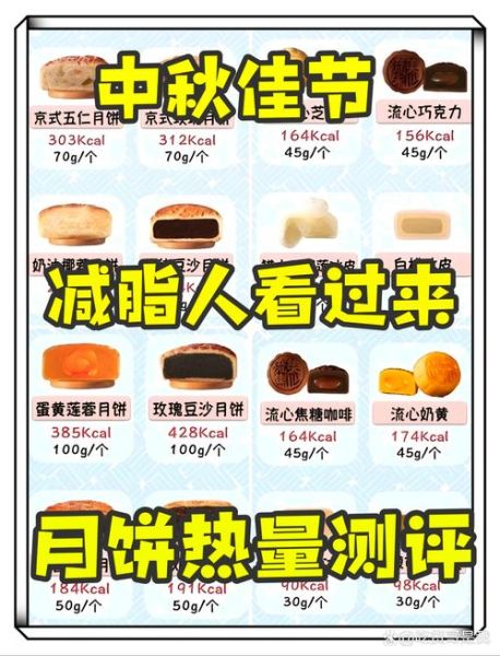 月饼热量高吗_月饼热量排行-第1张图片-山城妙识