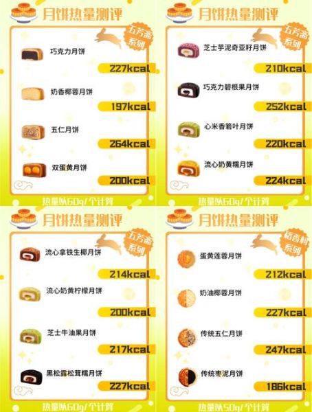 月饼热量高吗_月饼热量排行-第3张图片-山城妙识